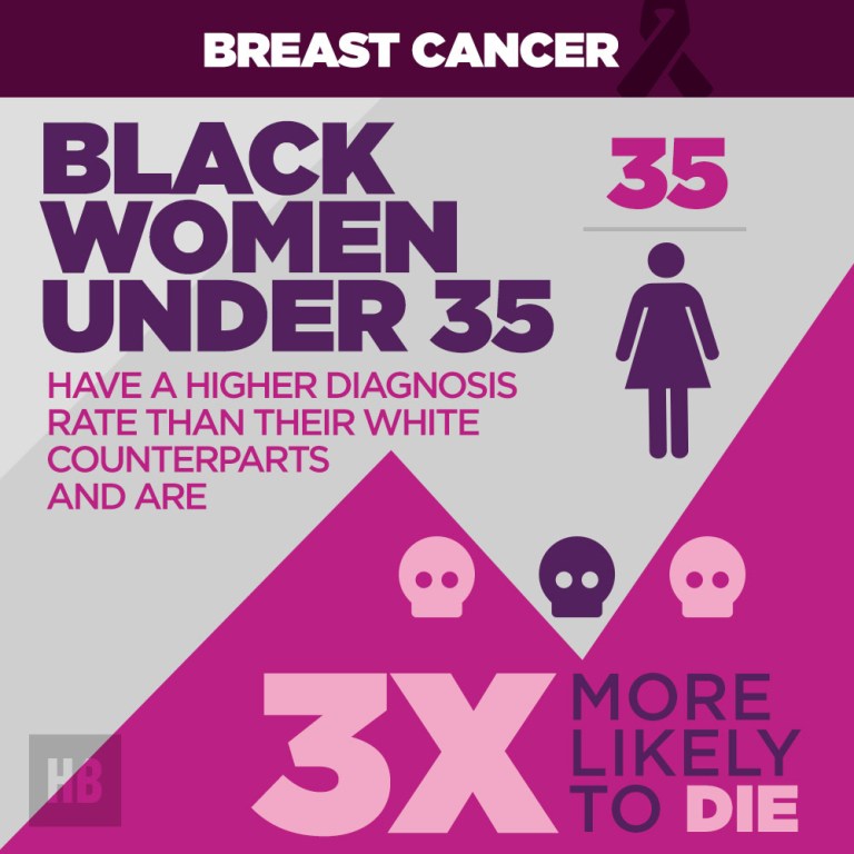 Breast Cancer And Black Women 2015